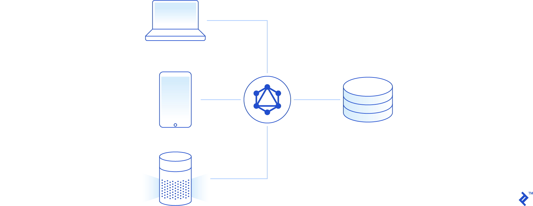 GraphQL и Laravel - Уроки Laravel
